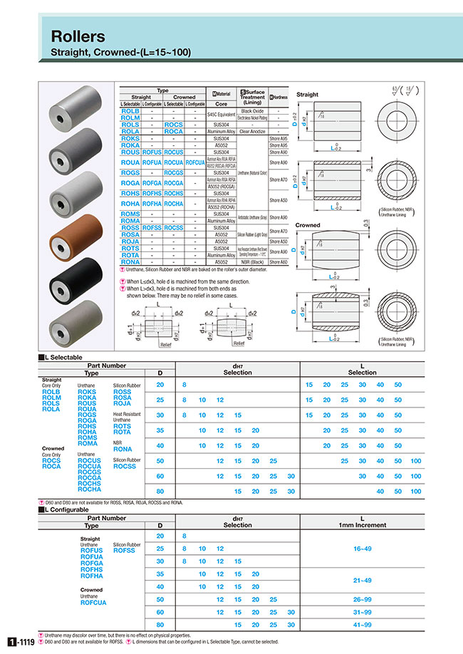 MISUMI Indonesia: Industrial Configurable Components Supply