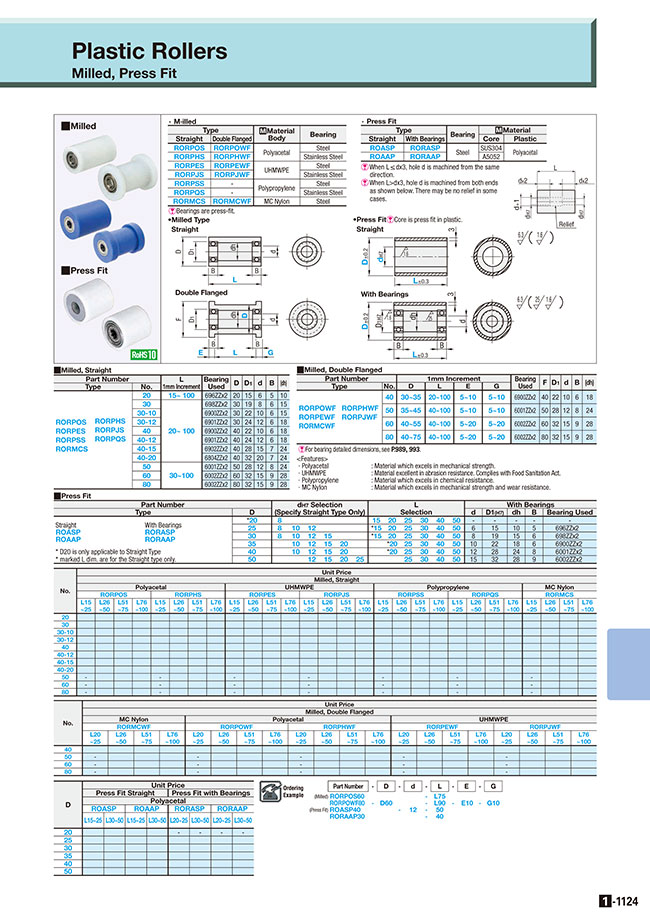 MISUMI Indonesia: Industrial Configurable Components Supply