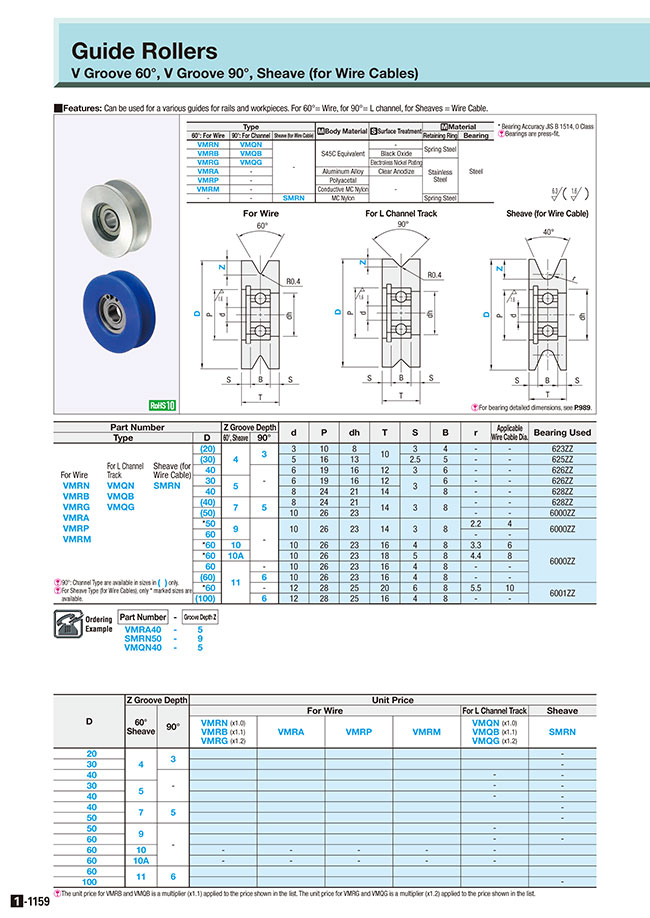 MISUMI Indonesia: Industrial Configurable Components Supply