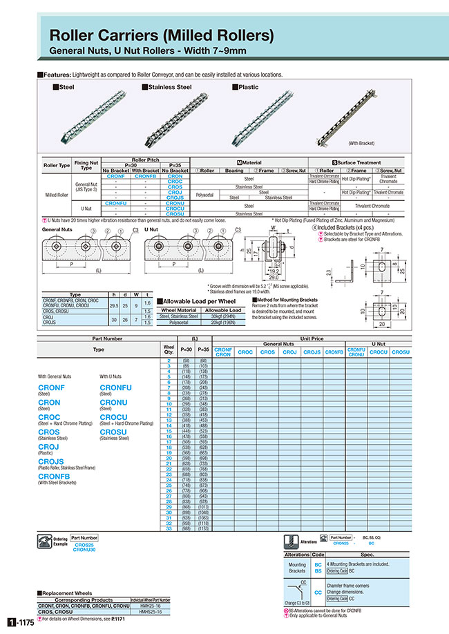 MISUMI Indonesia: Industrial Configurable Components Supply