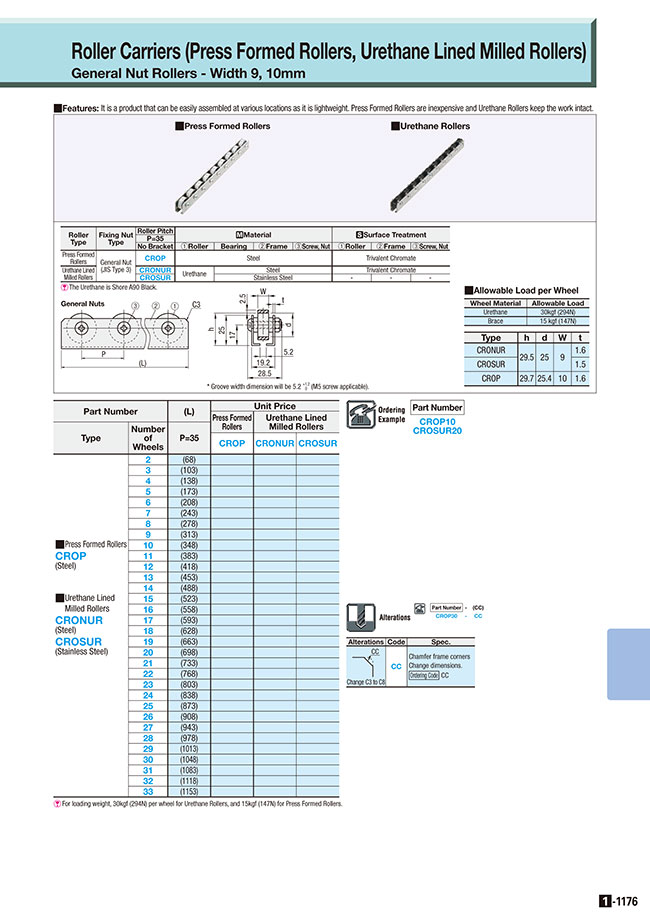 MISUMI Indonesia: Industrial Configurable Components Supply