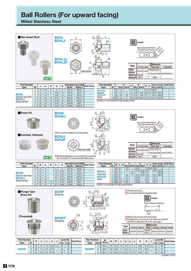 MISUMI Indonesia: Industrial Configurable Components Supply