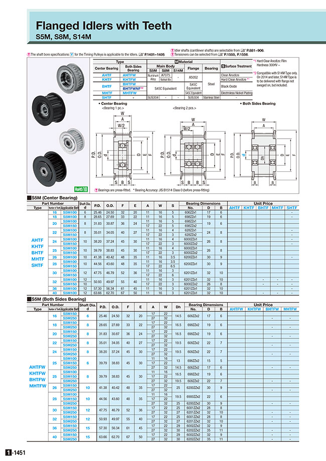 MISUMI Indonesia: Industrial Configurable Components Supply