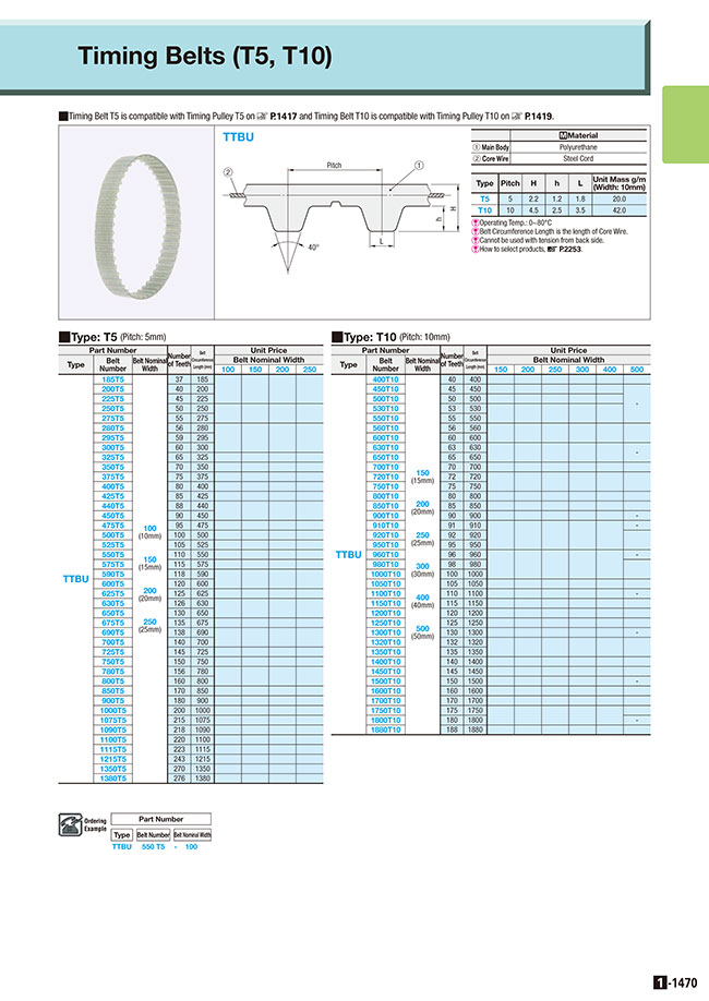 MISUMI Indonesia: Industrial Configurable Components Supply