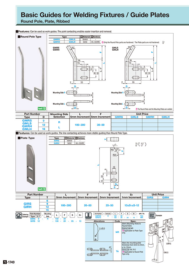 MISUMI Indonesia: Industrial Configurable Components Supply