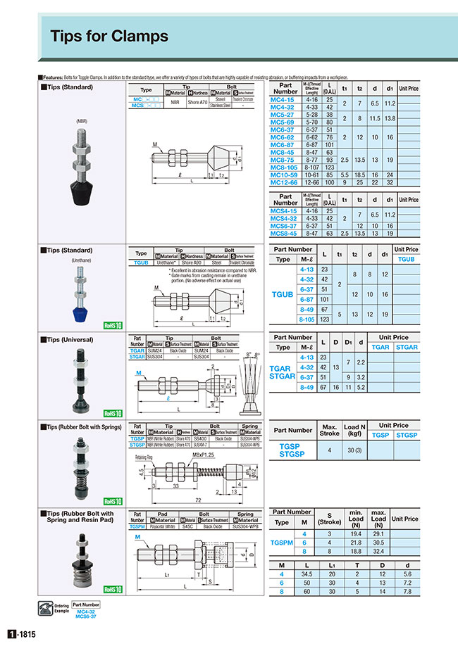 MISUMI Indonesia: Industrial Configurable Components Supply