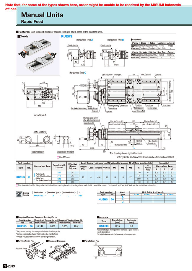 MISUMI Indonesia: Industrial Configurable Components Supply