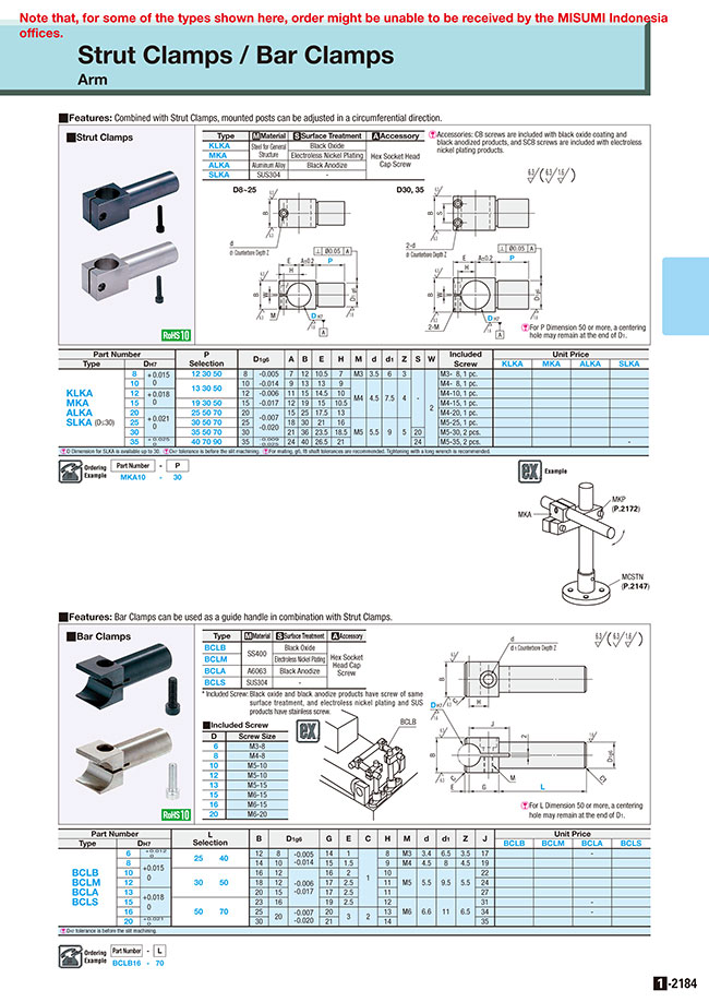 MISUMI Indonesia: Industrial Configurable Components Supply