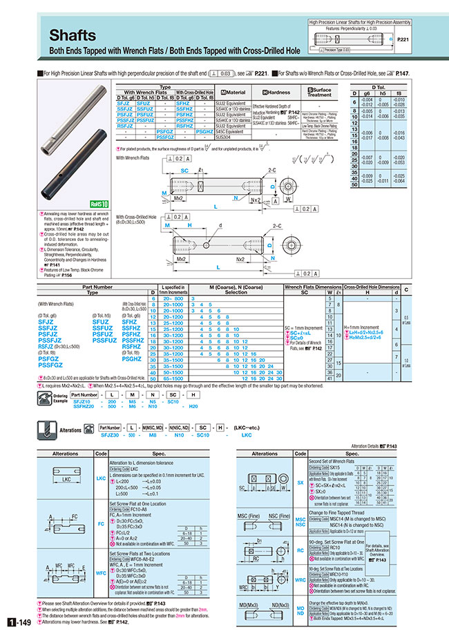 MISUMI Indonesia: Industrial Configurable Components Supply