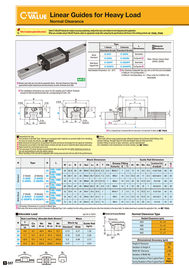 Linear Guides for for Heavy Load - Normal Clearance | MISUMI | MISUMI ...