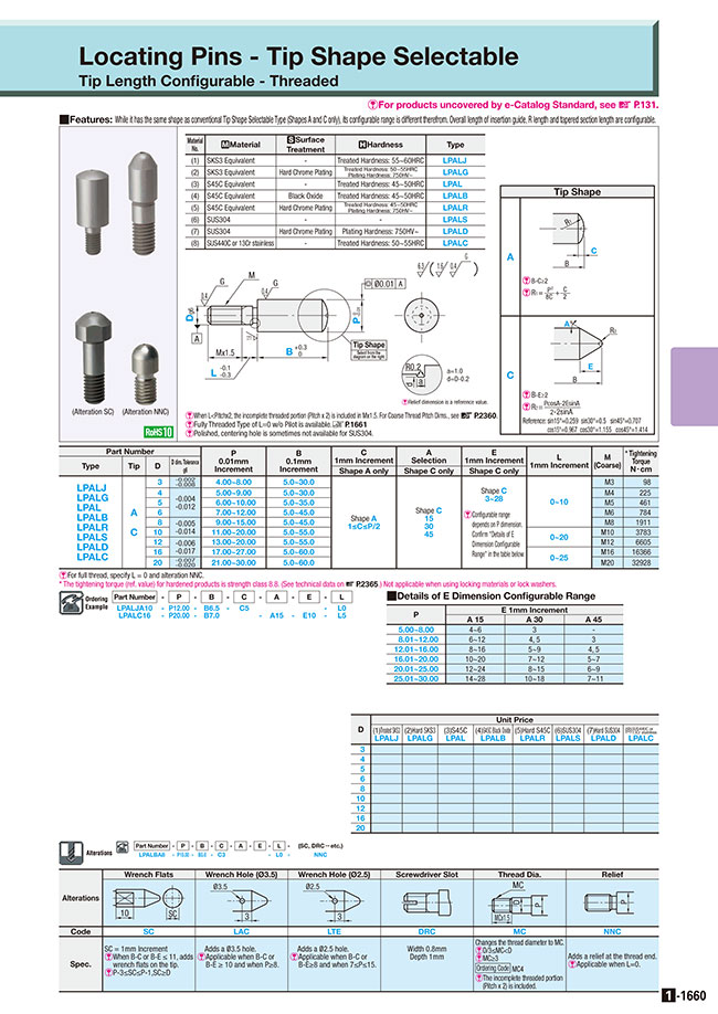 Locating Pins - Tip Shape Selectable (Tip Length Configurable-Threaded) | MISUMI | MISUMI Indonesia