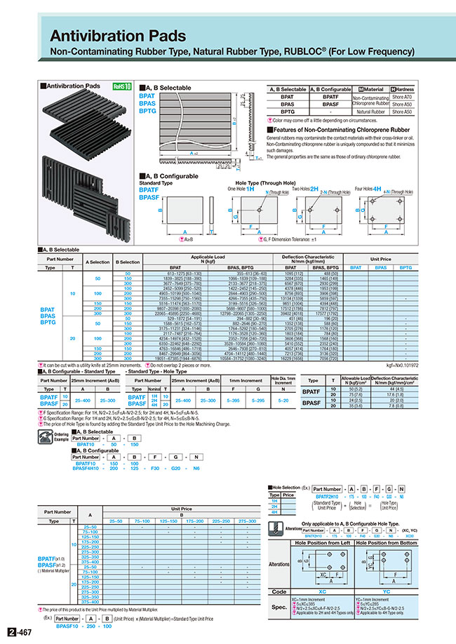 MISUMI Indonesia: Industrial Configurable Components Supply