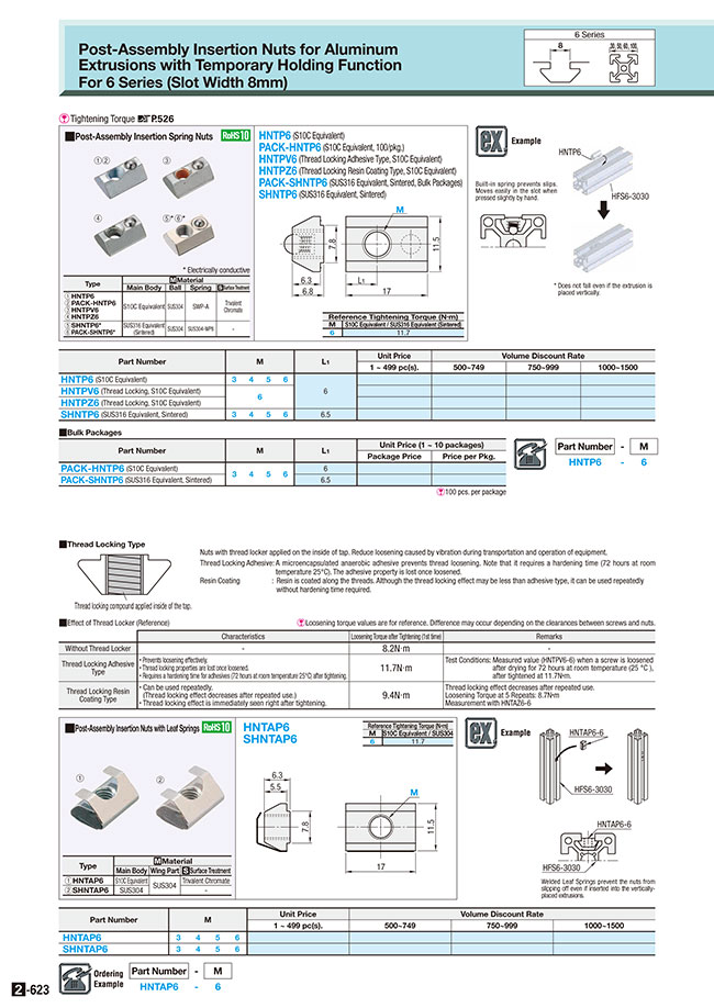 MISUMI Indonesia: Industrial Configurable Components Supply
