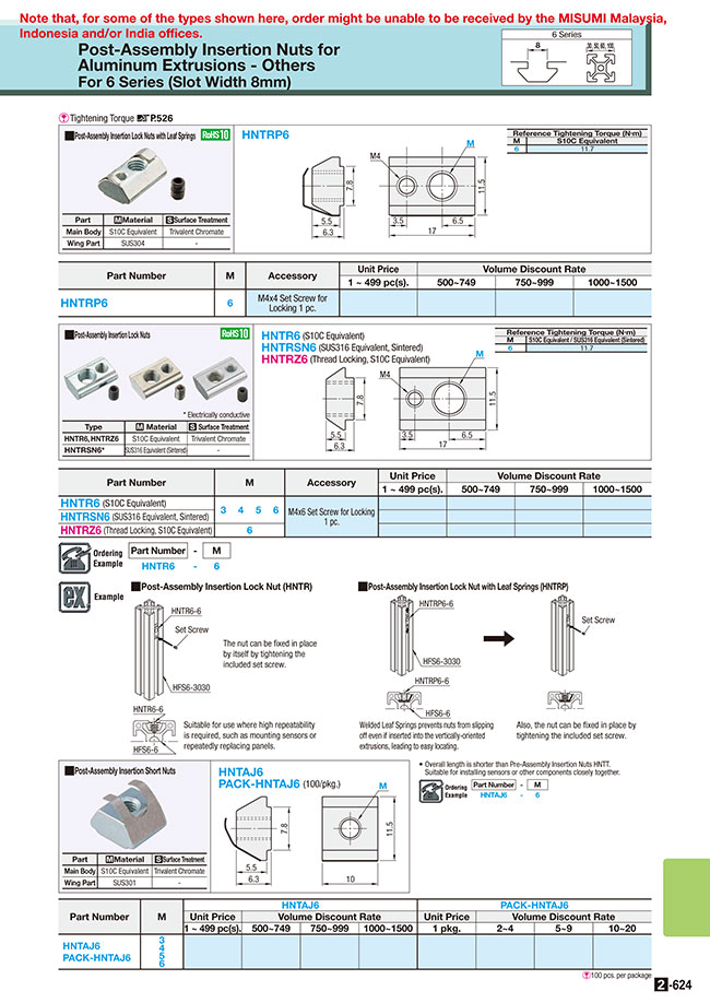 MISUMI Indonesia: Industrial Configurable Components Supply