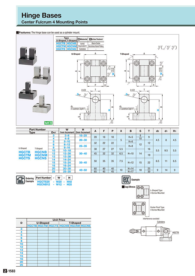 MISUMI Indonesia: Industrial Configurable Components Supply