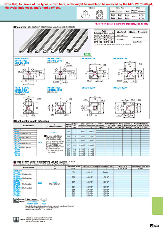 MISUMI Indonesia: Industrial Configurable Components Supply