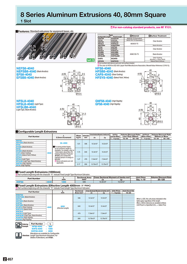 MISUMI Indonesia: Industrial Configurable Components Supply