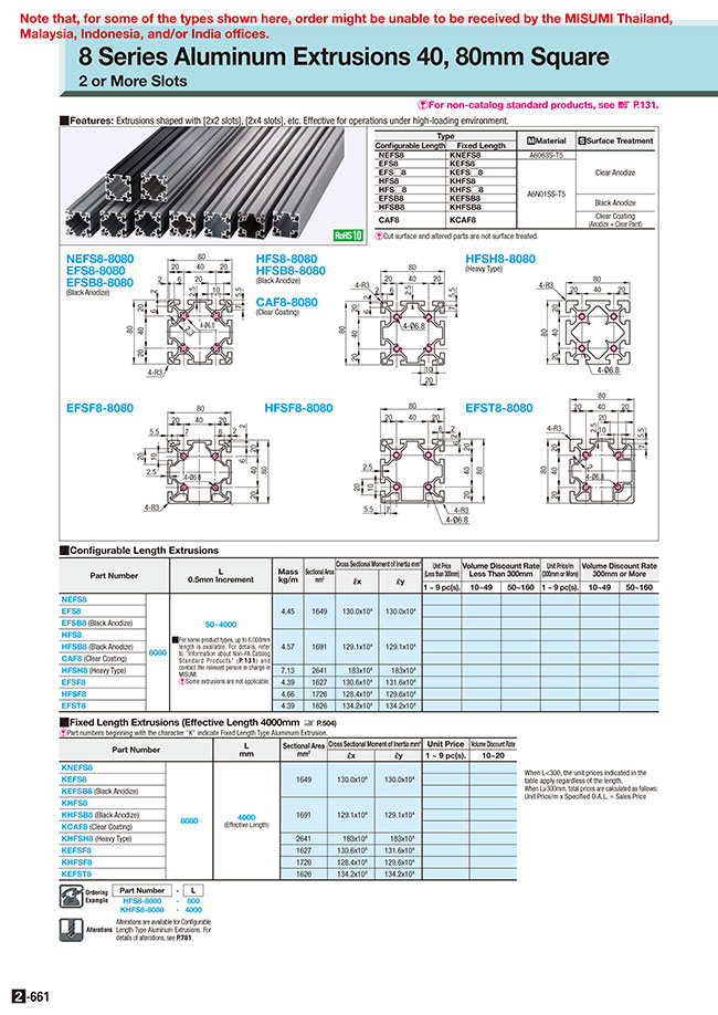 MISUMI Indonesia: Industrial Configurable Components Supply